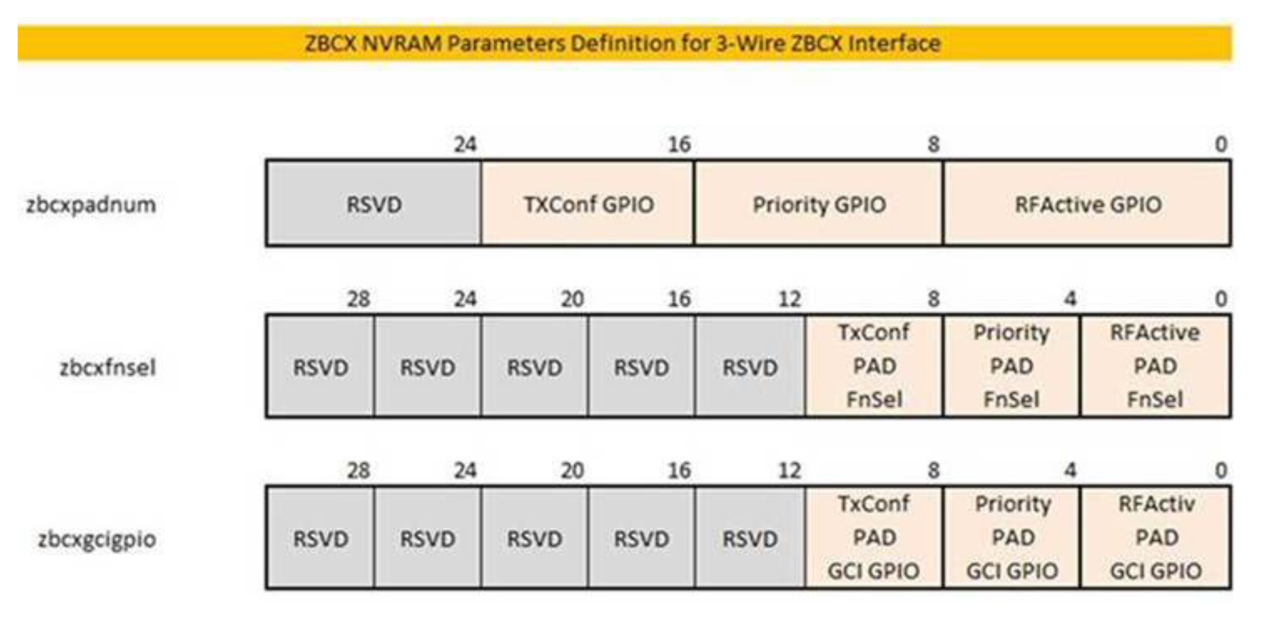 2.4GHz Coexistence: Reverse Engineering Broadcom Chips To Enable Packet ...